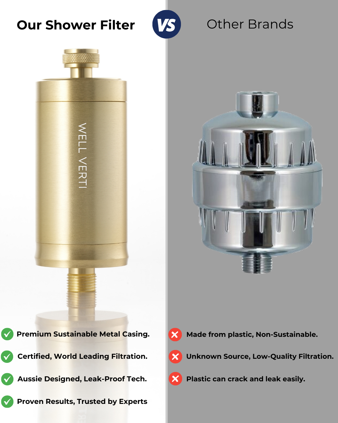 Well Verti™ Brushed Gold Shower Filter | Leading Filtration with UPAC ...